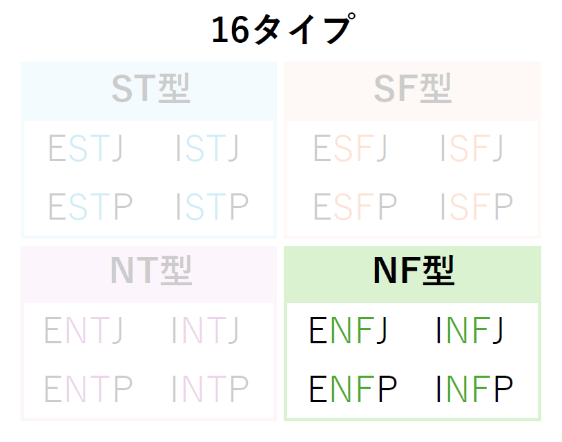 【MBTI】心理機能ってなに？世界を認知する基本的な8つの心の働き | 僕のYeah!